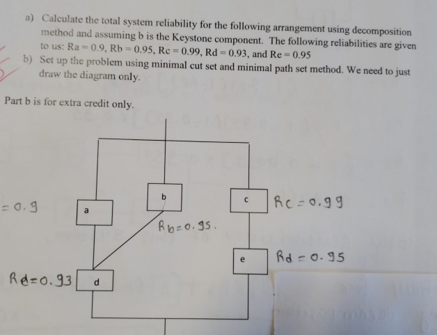 a) Calculate the total system reliability for the | Chegg.com