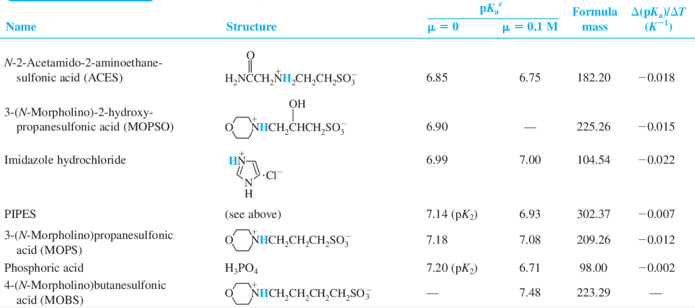 PK, Formula A(PK)/AT (K-1) Name Structure u = 0 4 = | Chegg.com