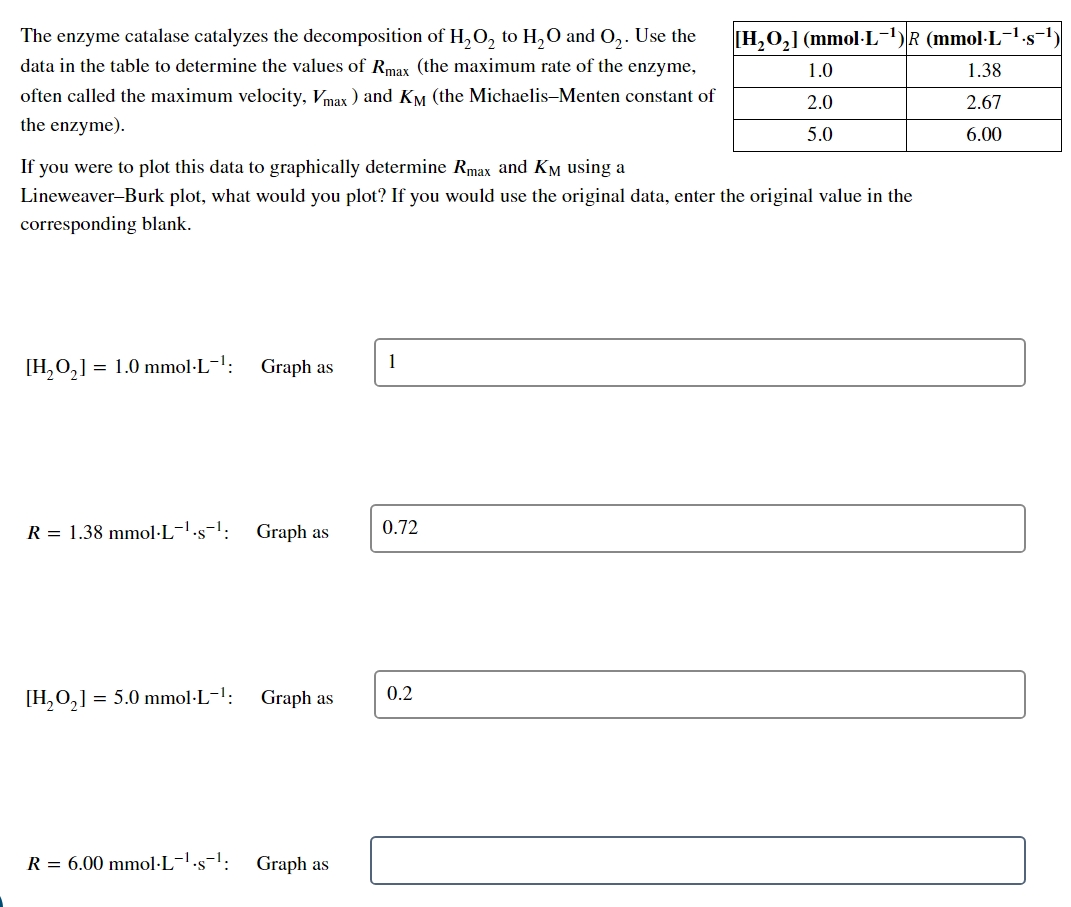 Solved Only need the answer for R=6.00mmolThe enzyme | Chegg.com
