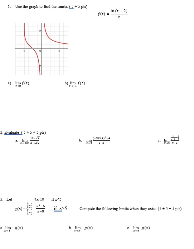 Solved 1. Use the graph to find the limits. (5+5pts) | Chegg.com