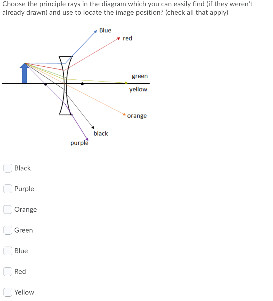 Solved Choose the principle rays in the diagram which you | Chegg.com