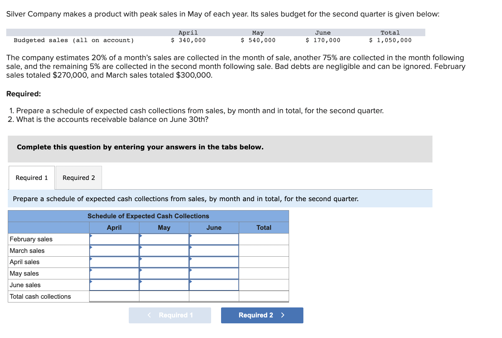 Solved Silver Company makes a product with peak sales in May | Chegg.com