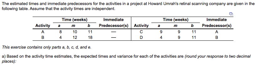 Solved The estimated times and immediate predecessors for | Chegg.com