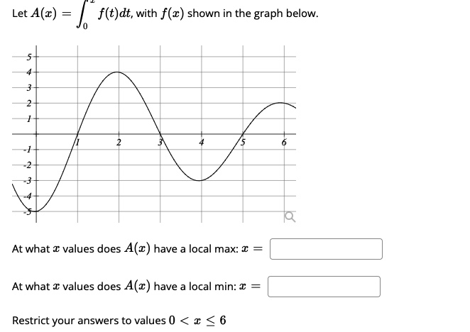 Solved Let A(x)=∫0f(t)dt, with f(x) shown in the graph | Chegg.com