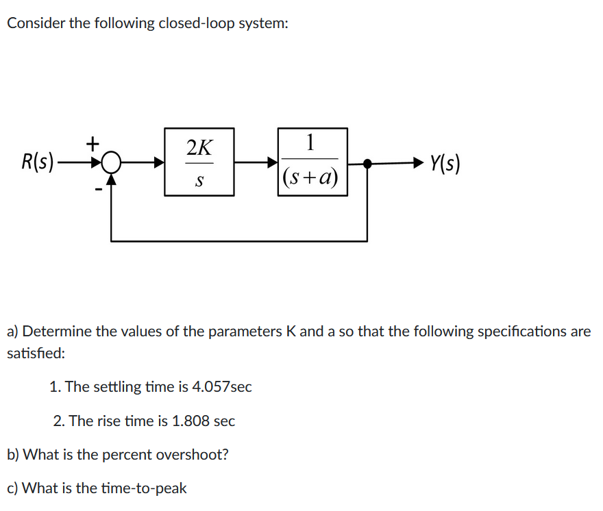 Solved Consider the following closed-loop system: + 2K 1 | Chegg.com