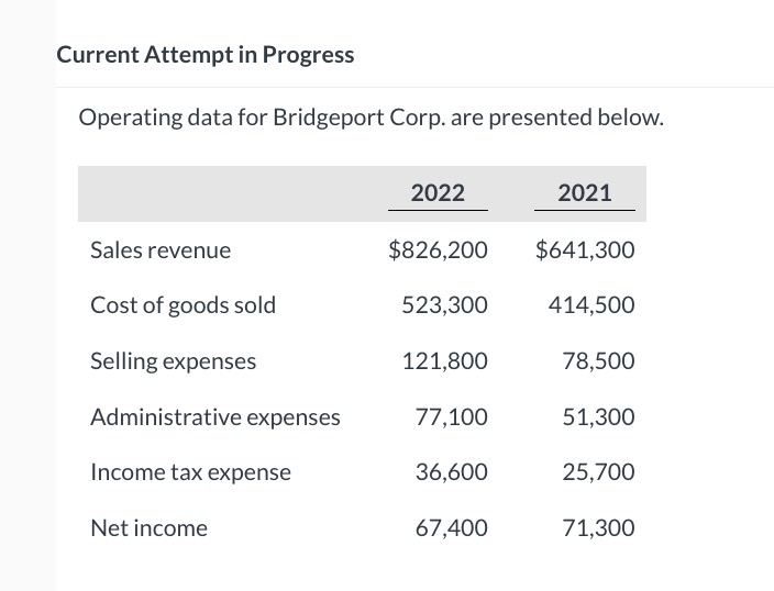 Solved Current Attempt in Progress Operating data for | Chegg.com