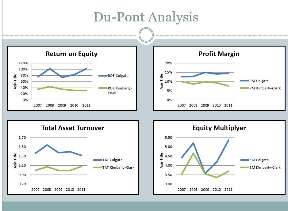 Solved 1. What does the ROE tell you about these | Chegg.com