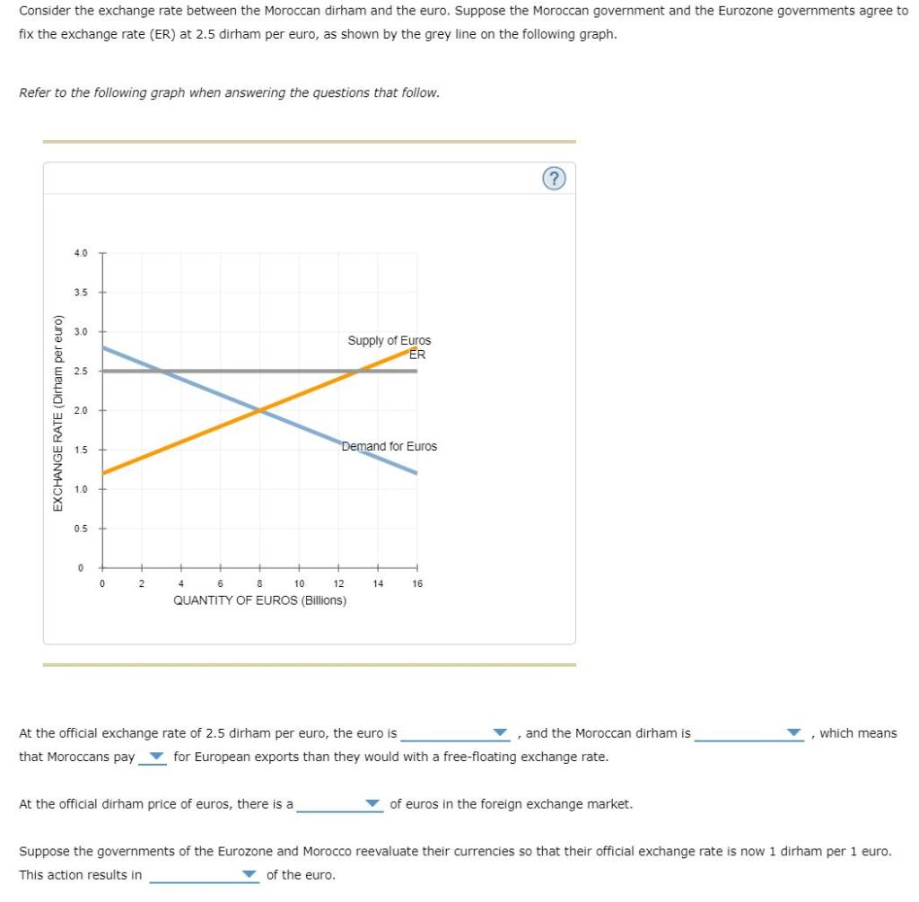Solved Consider the exchange rate between the Moroccan | Chegg.com