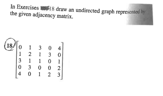Solved In Exercises18 draw an undirected graph represented | Chegg.com