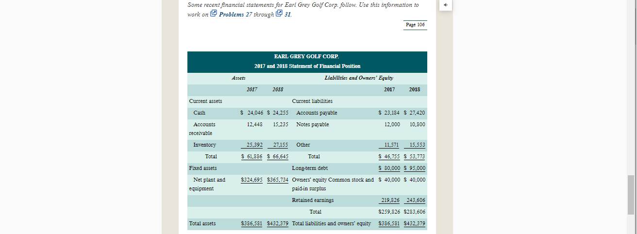 Solved Some recent financial statements for Earl Grey Golf | Chegg.com