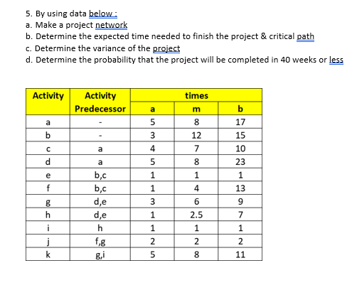Solved 4. Using below data for an army practice : A. | Chegg.com