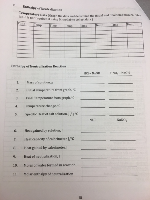 Enthalpy of Neutralization Temperature Data (Graph | Chegg.com