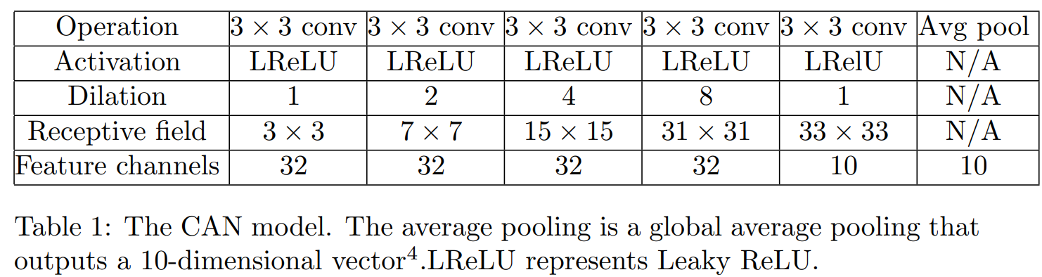 Solved The input image shape is (28,28). Please write the | Chegg.com
