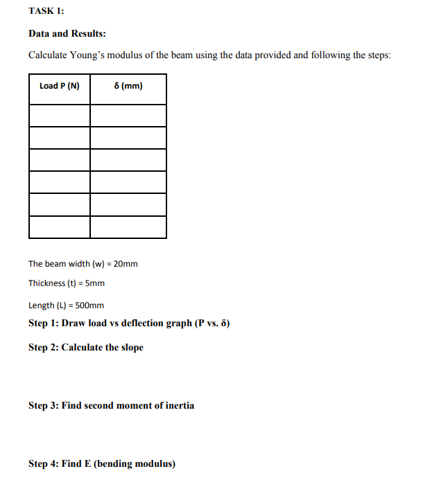 Young'S Modulus By Bending Of Beam Experiment - The Best Picture Of Beam