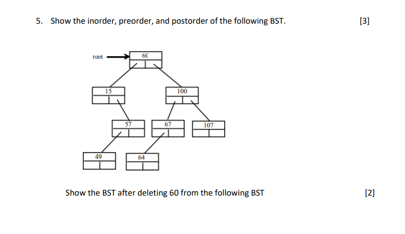 Solved 5. Show the inorder, preorder, and postorder of the | Chegg.com