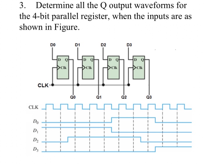 Solved Determine all the Q output waveforms for the 4-bit | Chegg.com