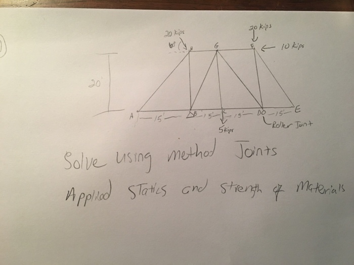 Solved Solve using method Joints Applied statics and of | Chegg.com Solved Solve using method Joints Applied statics and of | Chegg.com