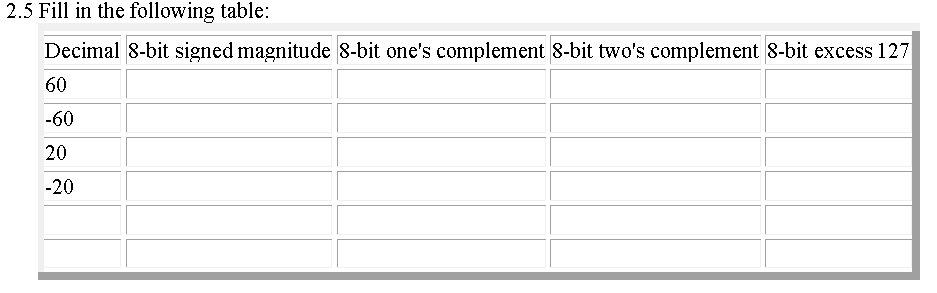 Solved 2.5 Fill in the following table: Decimal 8-bit signed | Chegg.com