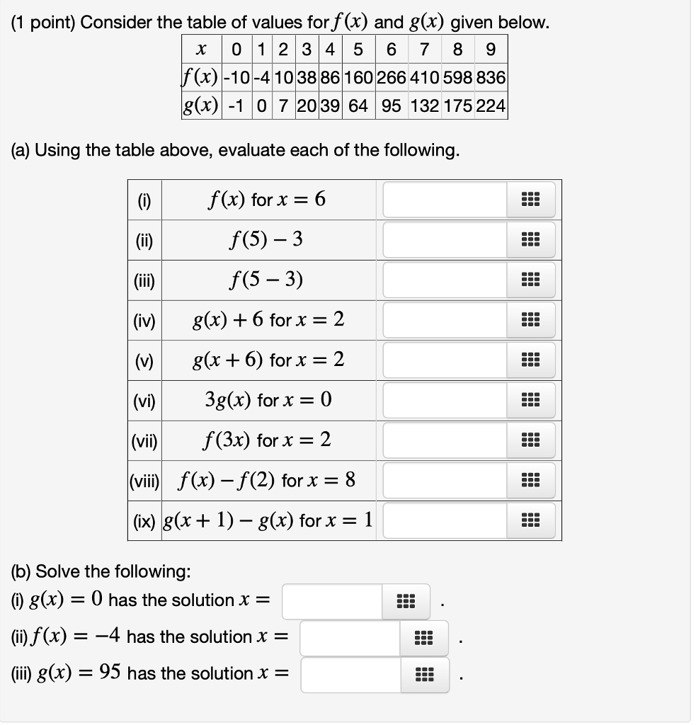 Solved (1 point) Consider the table of values for f (x) and | Chegg.com
