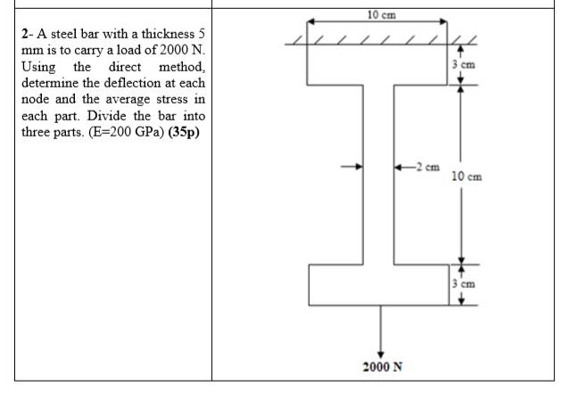 Solved It will be solved by the INTRODUCTION TO FINITE | Chegg.com