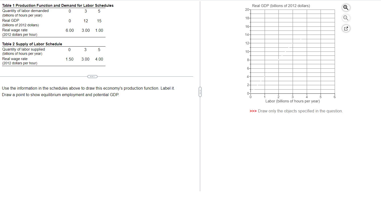 Solved Use the information in the schedules above to draw | Chegg.com