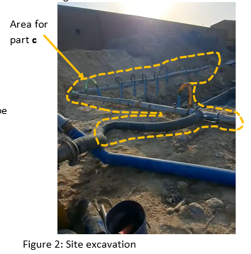 Solved Figure 2 is a picture of the current excavation of a | Chegg.com