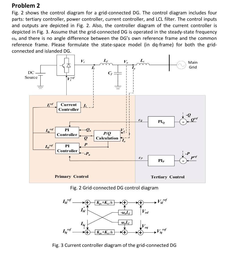 Problem 2 Fig. 2 shows the control diagram for a | Chegg.com