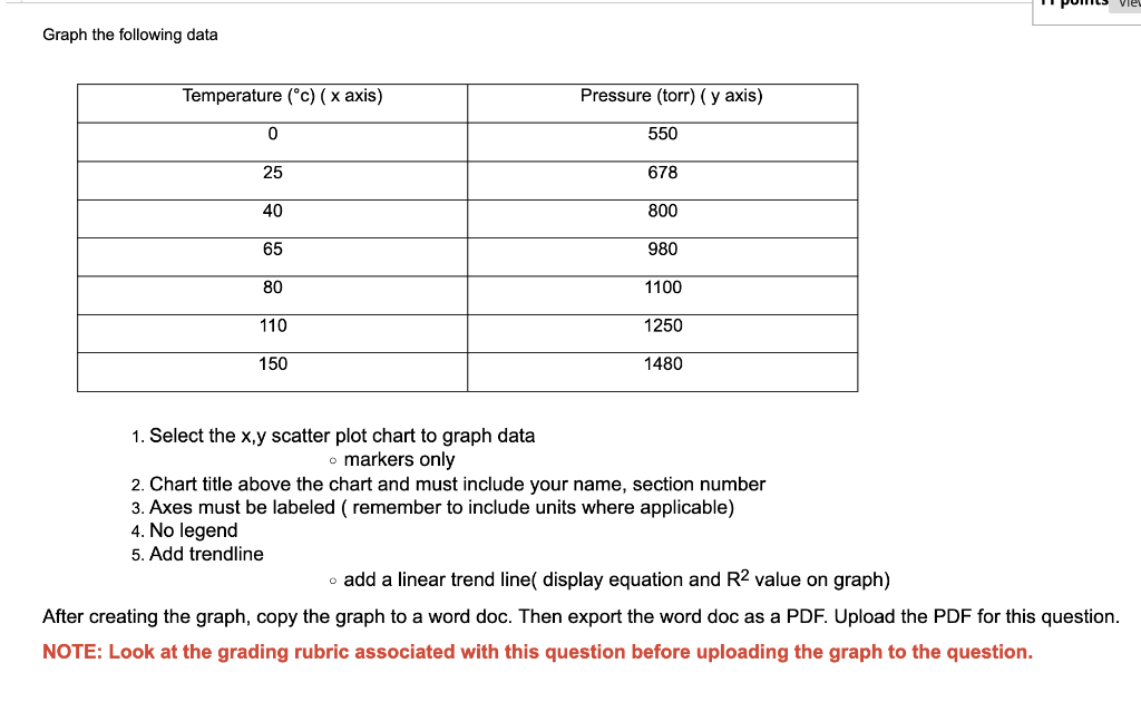 Solved Graph the following data Temperature (c)(x axis) | Chegg.com