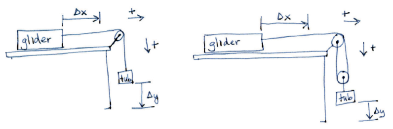 Solved Part II - Is It Even Possible? One way that | Chegg.com