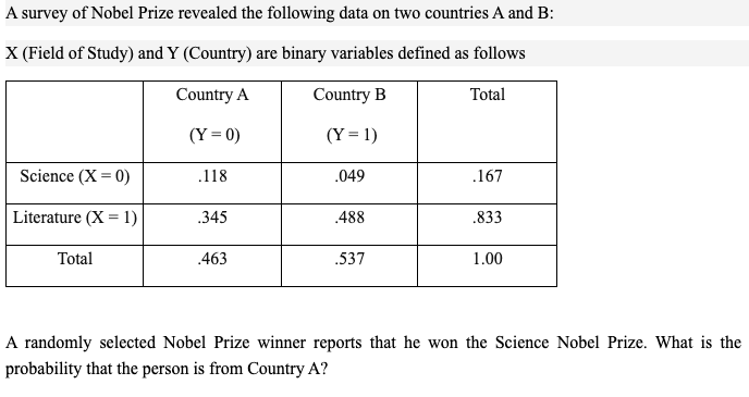 Solved A survey of Nobel Prize revealed the following data | Chegg.com