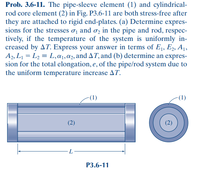 Solved Prob. 3.6-11. The pipe-sleeve element (1) and | Chegg.com
