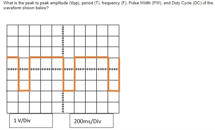 Solved What is the peak to peak amplitude (Vpp), period (T), | Chegg.com