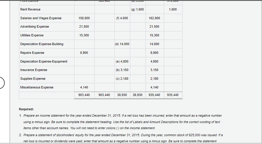 Solved Financial statements and closing entries Instructions | Chegg.com