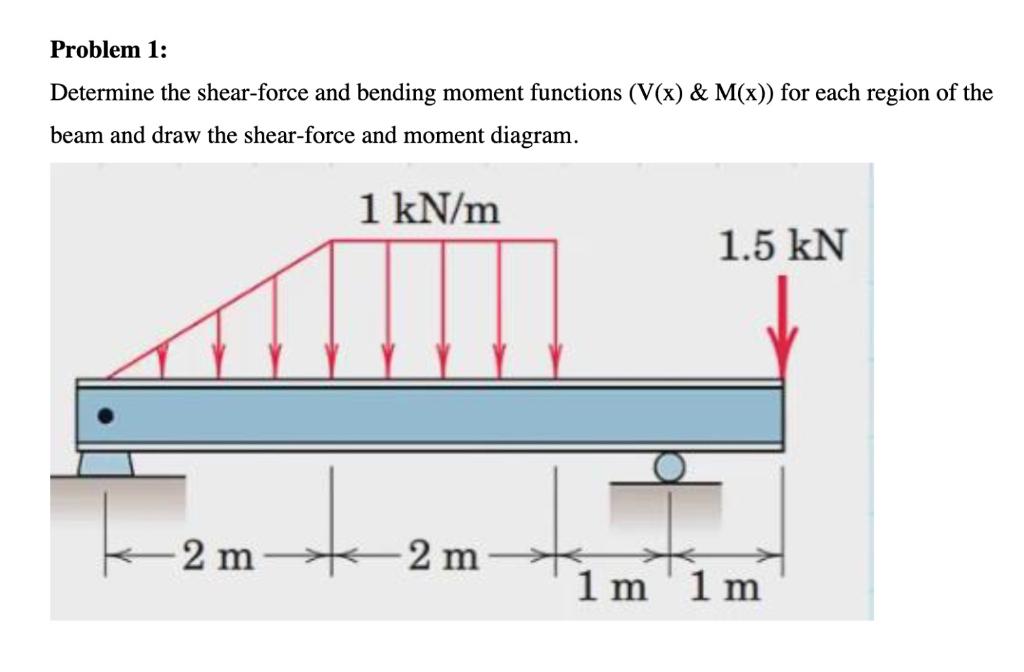 Solved Problem 1: Determine the shear-force and bending | Chegg.com