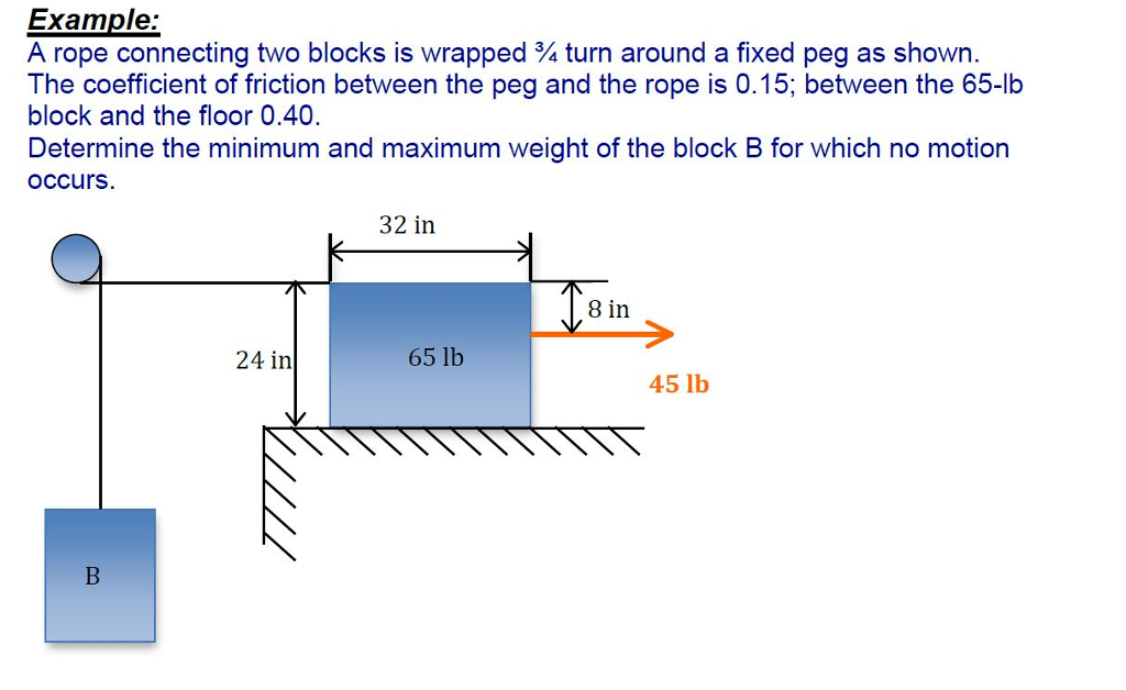 Solved Example: A rope connecting two blocks is wrapped turn | Chegg.com