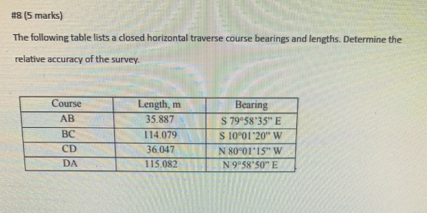 Solved \\#8 (5 marks) The following table lists a closed | Chegg.com