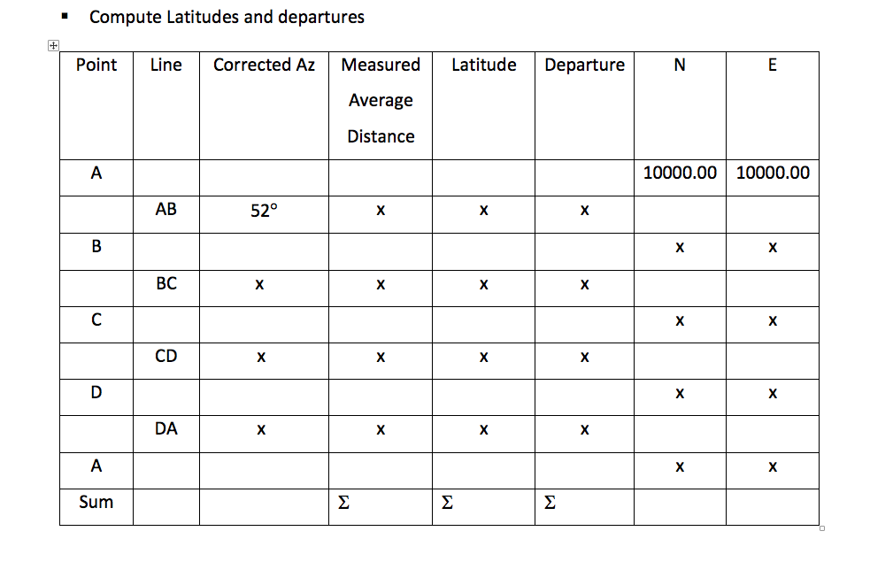 Solved Lab #5 Data: Given: Az (AB) = N52°E C D 52° B A | Chegg.com