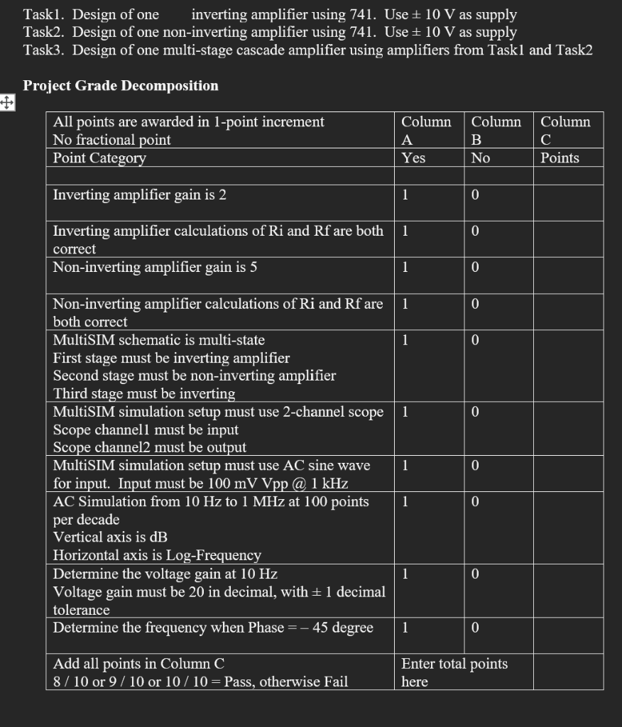 Solved Task1. Design of one inverting amplifier using 741. | Chegg.com