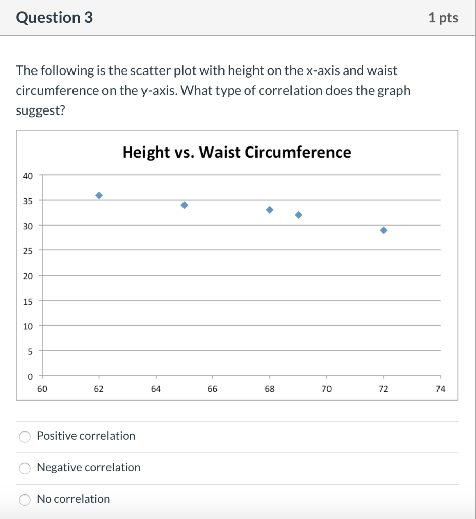 Solved The following graph represents data from 17 people | Chegg.com