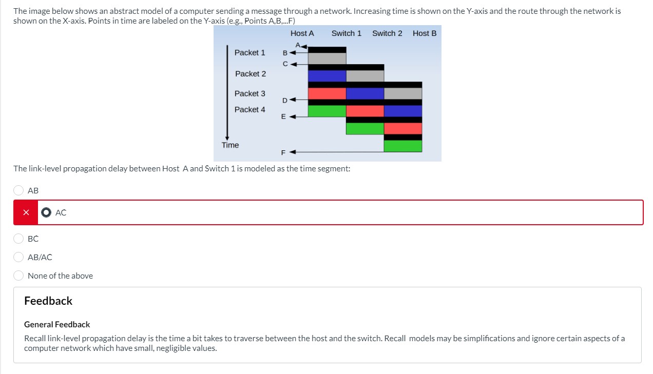 Solved Calculate the total time required for the receiver to | Chegg.com