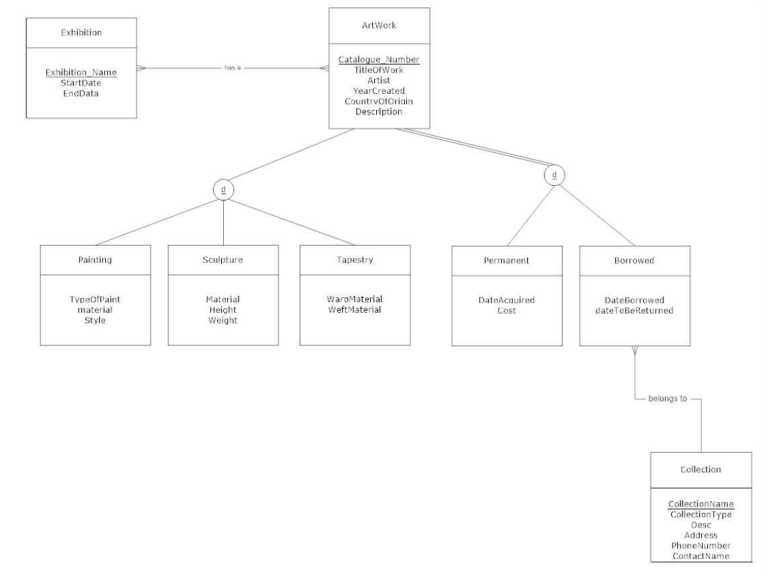 Solved Consider the following ER database schema to keep | Chegg.com