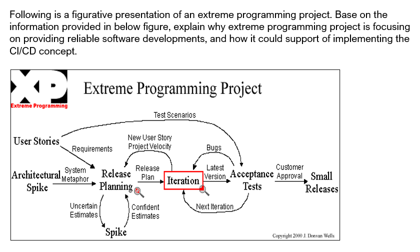 Solved Following is a figurative presentation of an extreme | Chegg.com