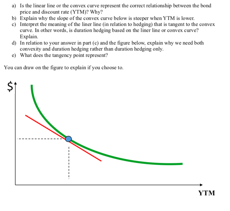 a) Is the linear line or the convex curve represent | Chegg.com