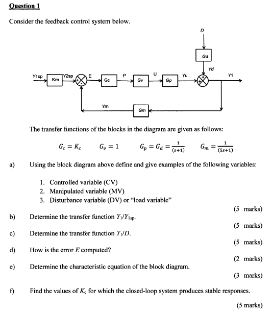 Solved Question 1 Consider the feedback control system | Chegg.com