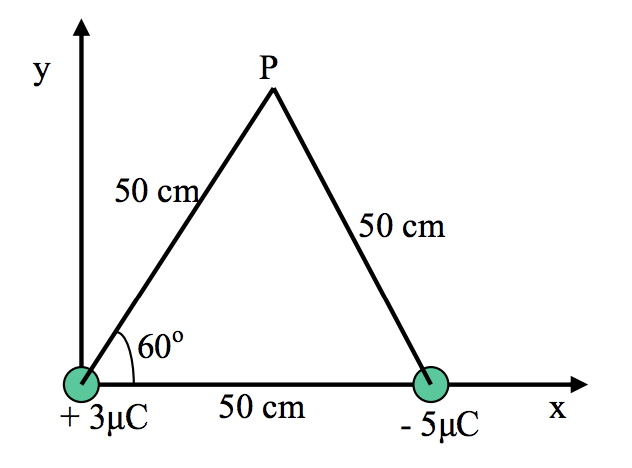 Solved Two point charges q1= 3µC and q2 = -5µC are located | Chegg.com