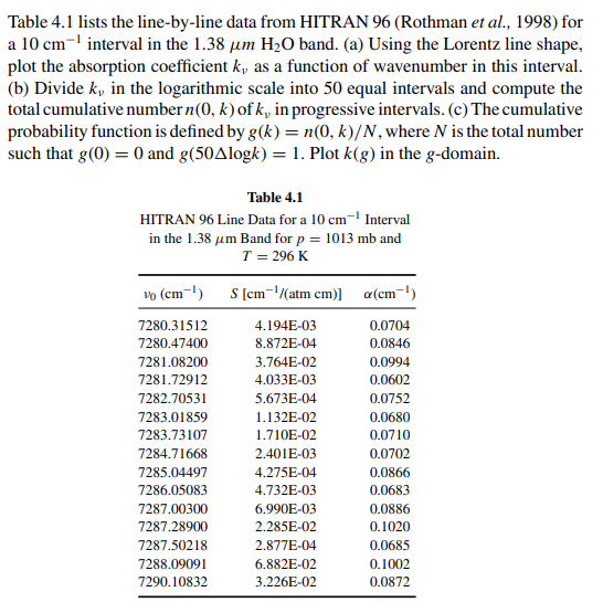 Table 4.1 lists the line-by-line data from HITRAN 96 | Chegg.com