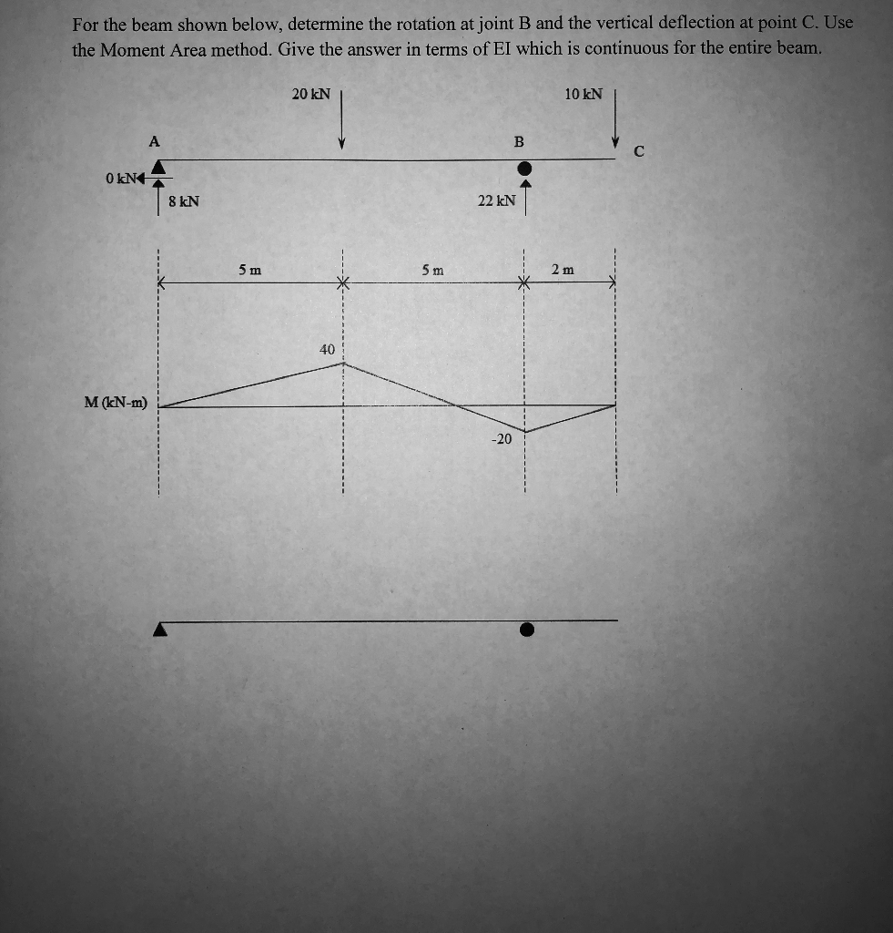 Solved For the beam shown below, determine the rotation at | Chegg.com