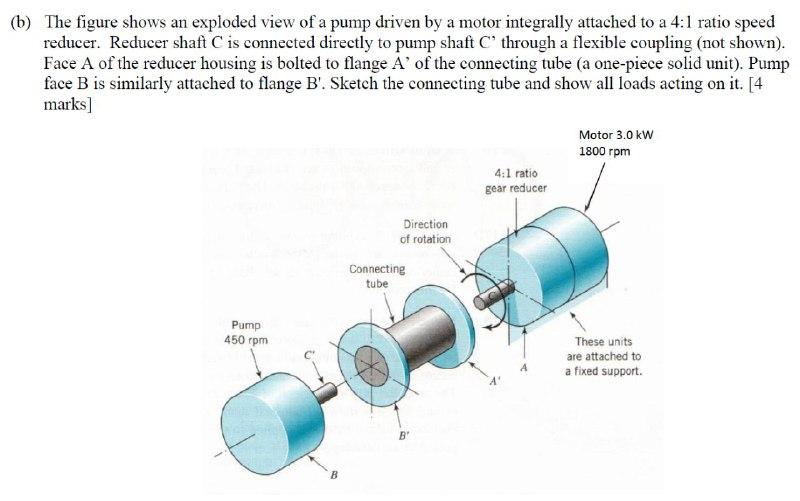 Solved (b) The figure shows an exploded view of a pump | Chegg.com