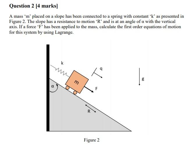 Solved Question 2 [4 marks] A mass ‘m placed on a slope has | Chegg.com