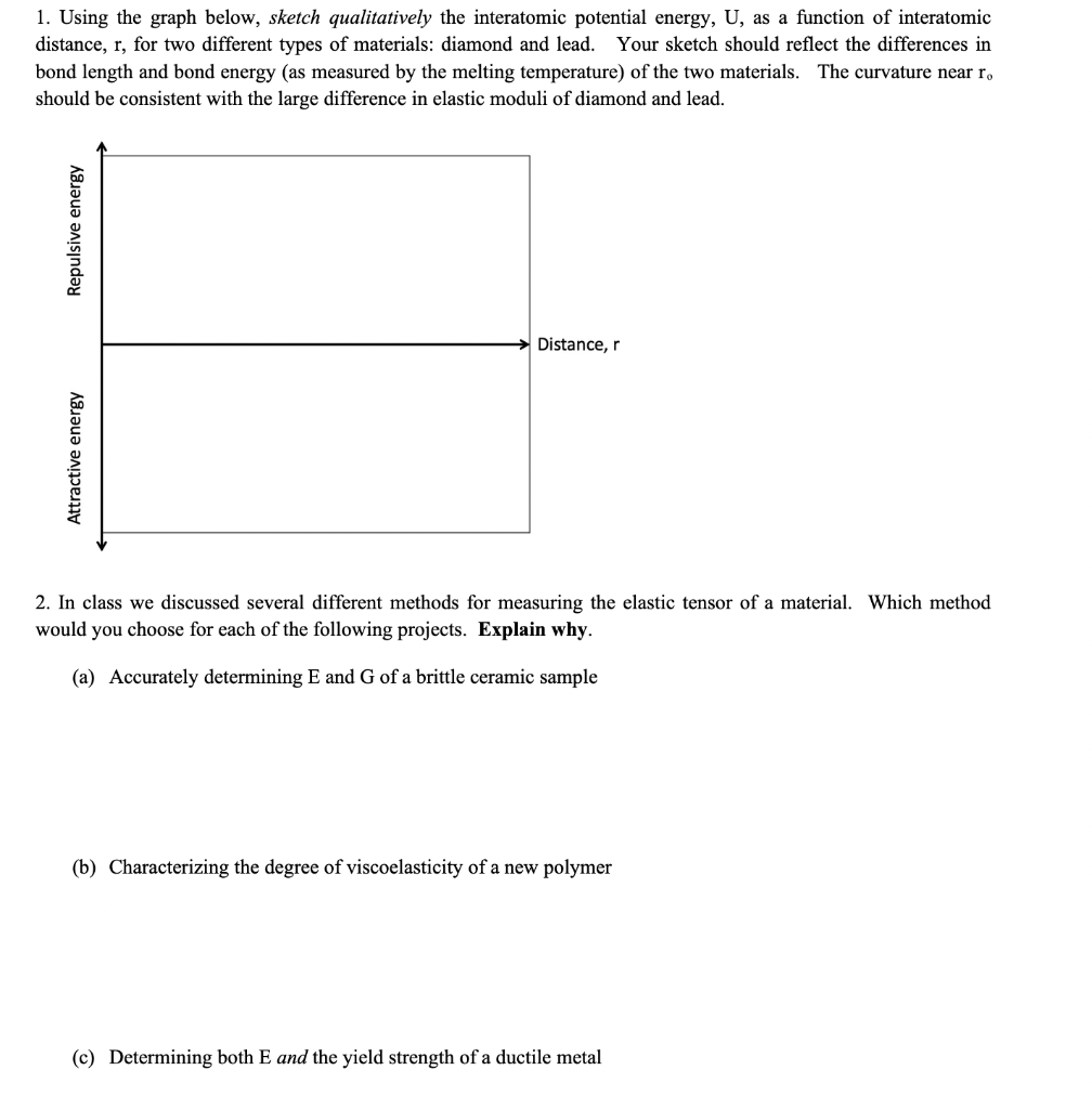 Solved 1. Using the graph below, sketch qualitatively the | Chegg.com Solved 1. Using the graph below, sketch qualitatively the | Chegg.com